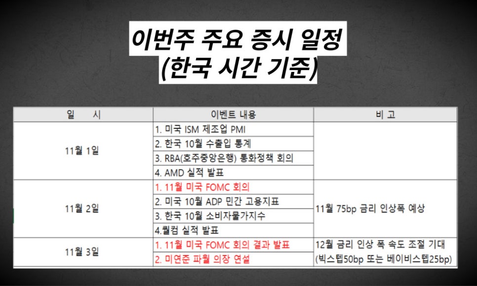 미국 11월 FOMC 일정 과 발표 시간 정리 : 네이버 블로그