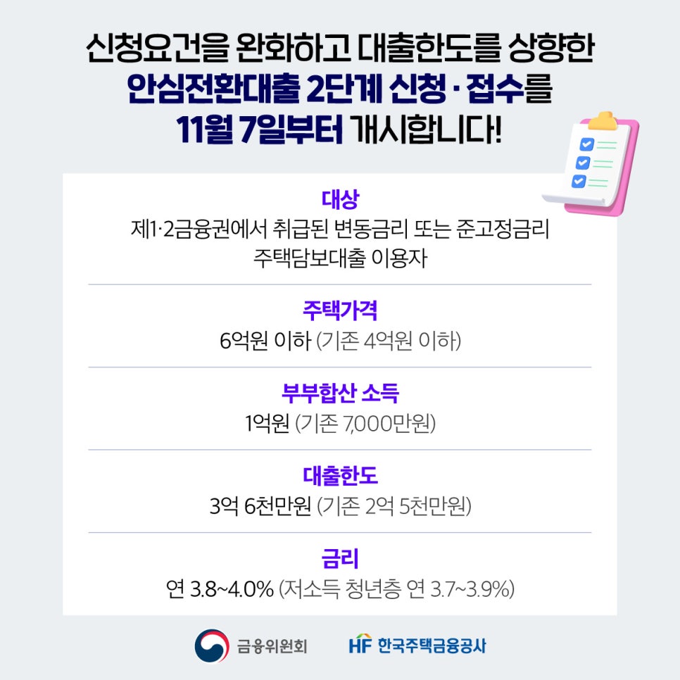 연말정산 장기주택저당차입금주택담보대출 대환대출 세액공제 환급 후기feat 안심전환대출 네이버 블로그