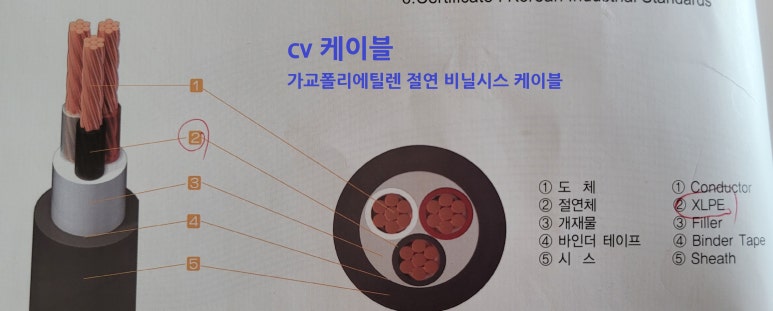 전선 케이블 종류 전선분류 IV HIV HFIX KIV OW DV 0.6/1KV CV VV CNCV TFR-CV TFR-GV 6 ...