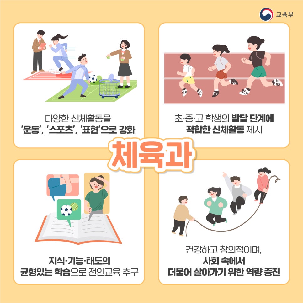 2022 개정 교육과정 이렇게 바뀝니다 2편특수교육 체육 미술 예술계열 선택교과 네이버 블로그