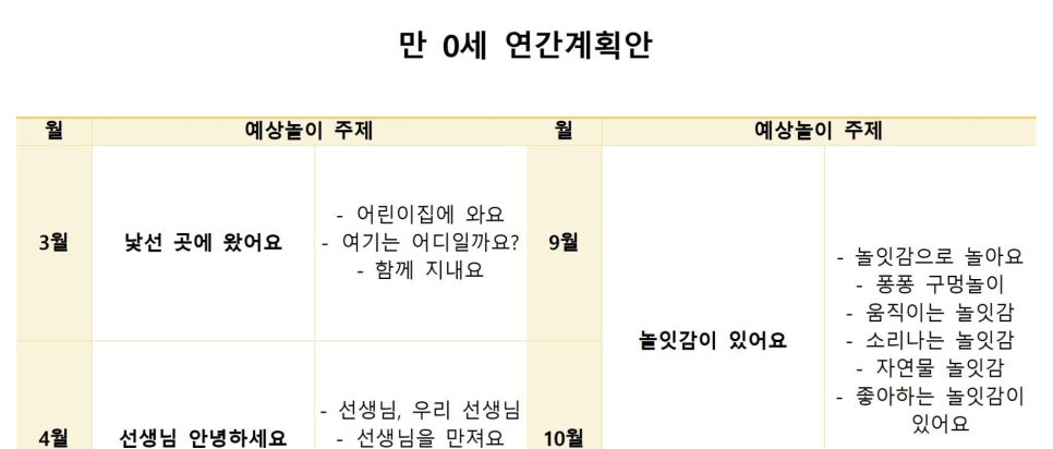 2023년 11월 1주1030~ 만0세 주간월간연간보육계획안 놀이중심평가제 네이버 블로그