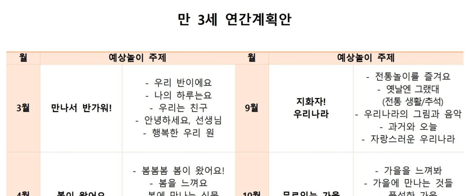 2023년 3월 1주36~ 만3세 주간월간연간보육계획안 놀이중심평가제 네이버 블로그