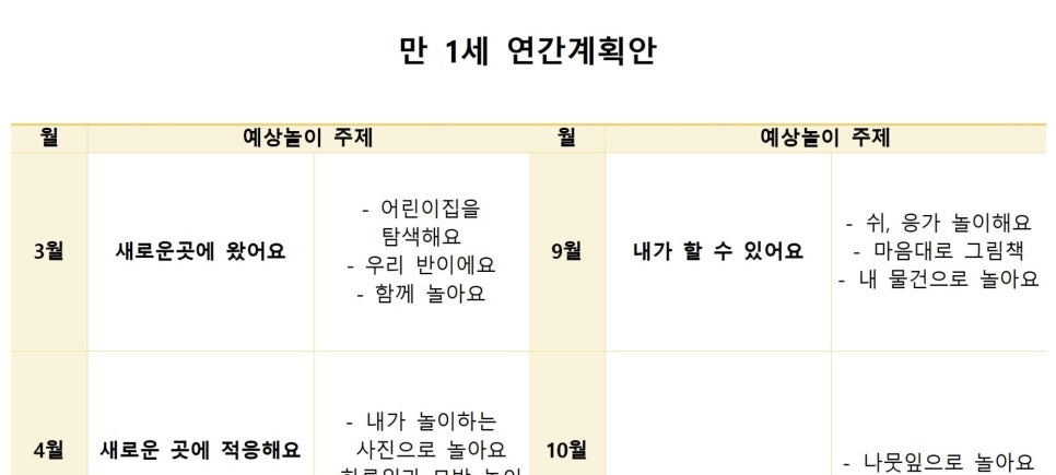 2024년 1월 3주115~ 만1세 주간월간연간보육계획안 놀이중심평가제 네이버 블로그
