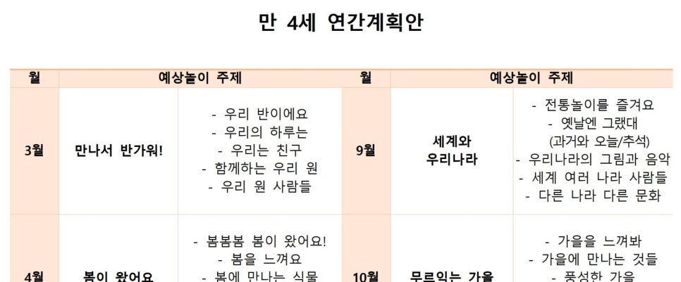 2023년 4월 4주424~ 만4세 주간월간연간보육계획안 놀이중심평가제 네이버 블로그