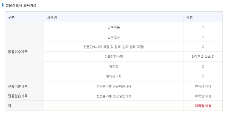 감염관리 감염관리 전문간호사에 대해 파헤쳐보자역할자격교육기관교육과정자격시험 등등 네이버 블로그