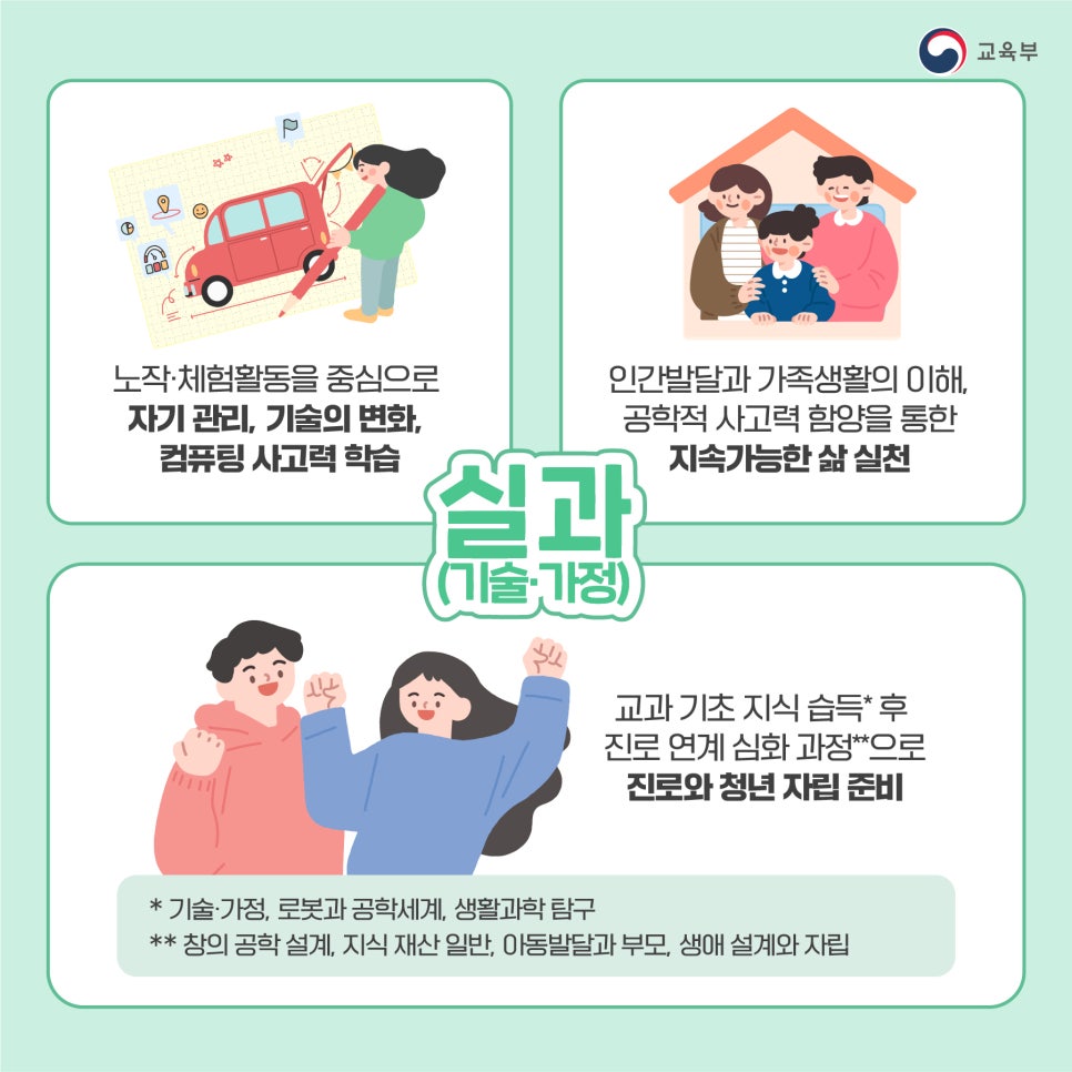 2022 개정 교육과정 기술·가정정보제2외국어한문교양 교과군에 대한 탐구ft 한문 교과서 개발 방향 네이버 블로그