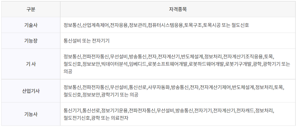 정보통신기술자 경력수첩 발급조건 및 자격기준 갖추는 법 네이버 블로그