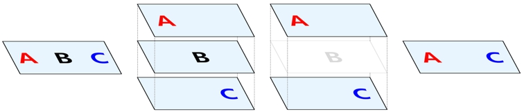 오토캐드 레이어 설정하기 Autocad Layer 도면층 특성 관리자 네이버 블로그