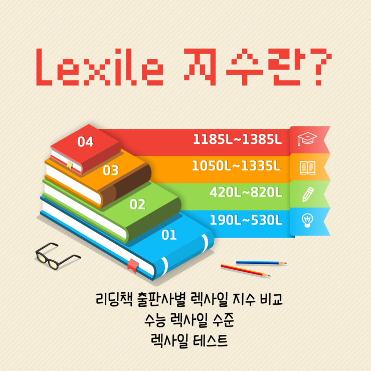 Lexile 지수란? (출판사별 렉사일 지수 비교, 수능 렉사일 수준, 렉사일 테스트 등) : 네이버 블로그