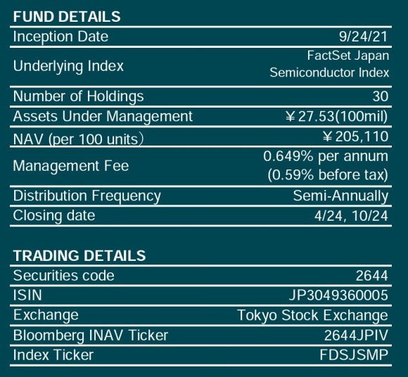 [일본 ETF] 일본 반도체 ETF(2644)(엔화 투자) Global X Japan