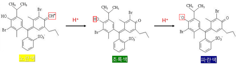 BTB용액의 색 변화 원리를 알아보자. : 네이버 블로그