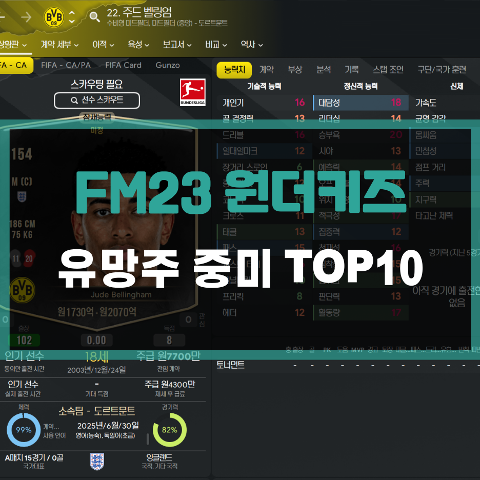 FM2023(풋볼매니저2023) 유망주 원더키즈 추천 - 중앙 미드필더 TOP10 : 네이버 블로그