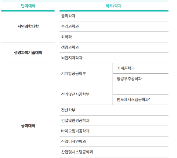 2023학년도 정시 전형 카이스트 유니스트 오르비