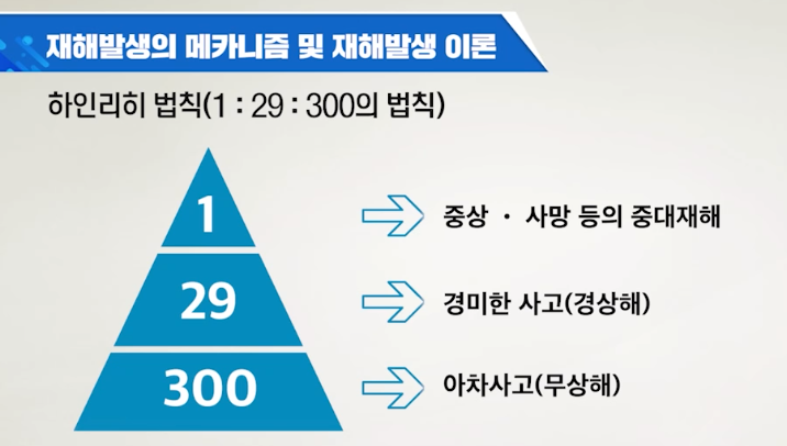 기계식주차장치 관리인교육 시험예상문제 네이버 블로그