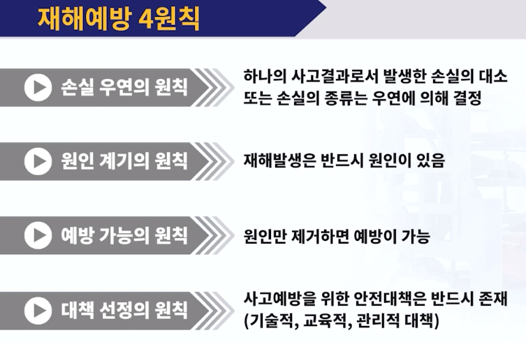 기계식주차장치 관리인교육 시험예상문제 네이버 블로그