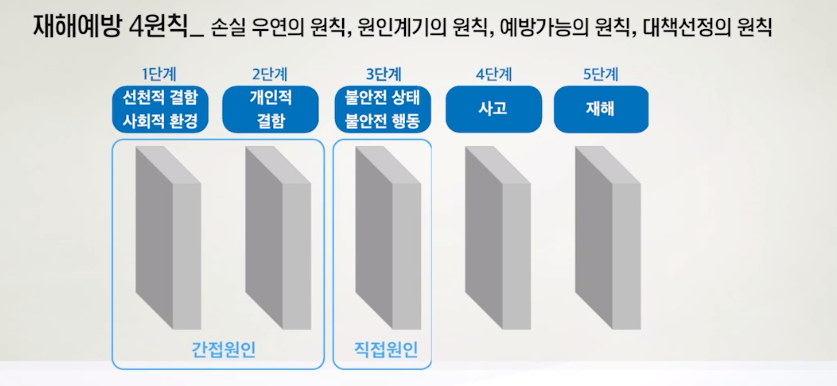 기계식주차장치 관리인교육 시험예상문제 네이버 블로그
