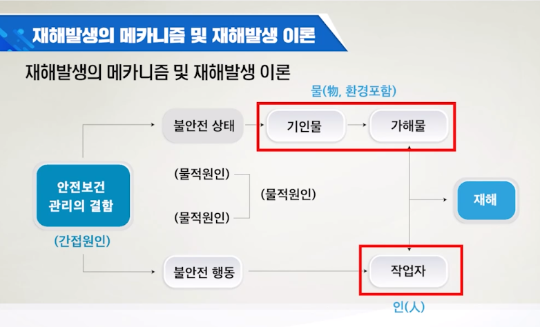 기계식주차장치 관리인교육 시험예상문제 네이버 블로그