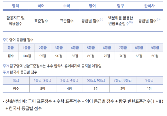 2023학년도 정시 전형 카이스트 유니스트 오르비
