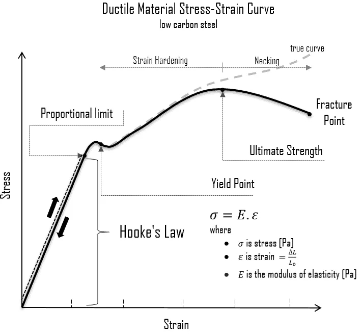 훅의 법칙 (Hooke's Law) : 네이버 블로그