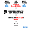 미국 유럽 주식 세금 양도소득세 절세 방법 알아보기