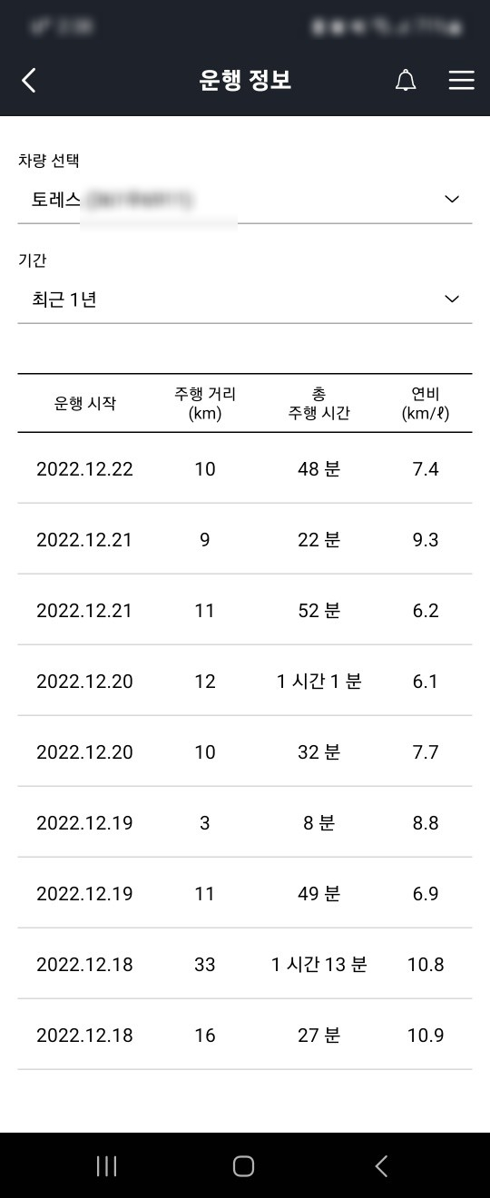 쌍용 토레스 연비는 어떨까 실제 6개월 운행후기 네이버 블로그