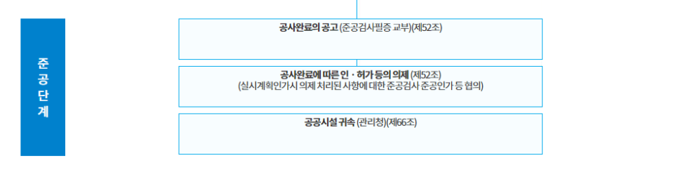 도시개발 업무지침 살펴보기2 개발계획의 수립 네이버 블로그
