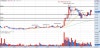 씨에스윈드 주가 주가전망 목표주가 78100원 배당금 3분기 실적 발표 지분 풍력 친환경 Esg 관련주