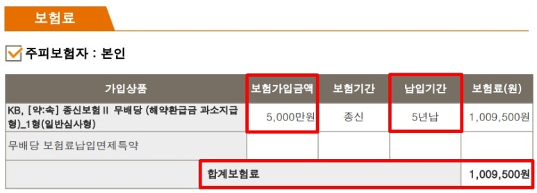 Kb라이프 약속종신보험 5년납 최고 환급률 네이버 블로그