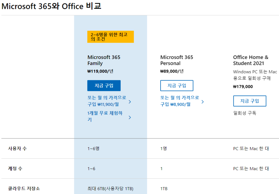 MS 오피스 설치 Microsoft 365 Beta, Office Professional 2021, Office LTSC ...