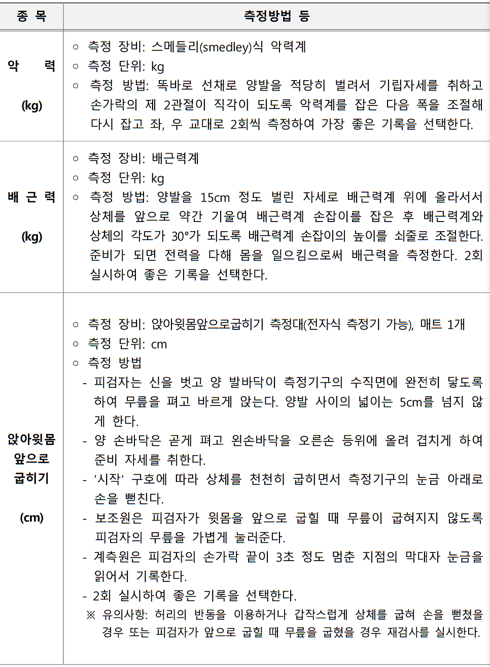 소방공무원 공채경채특채 경쟁률·커트라인ㅣ소방관 남자·여자 체력시험 네이버 블로그