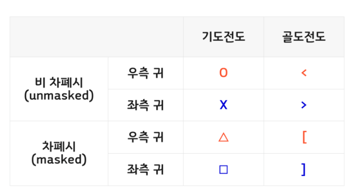 홍성보청기순음청력검사시 차폐masking검사 중요성 네이버 블로그