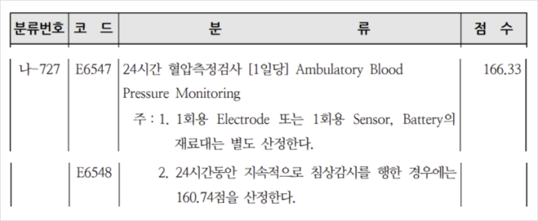 24시간 혈압측정 검사 비용과 급여기준 24시간 혈압측정 검사 대상 네이버 블로그