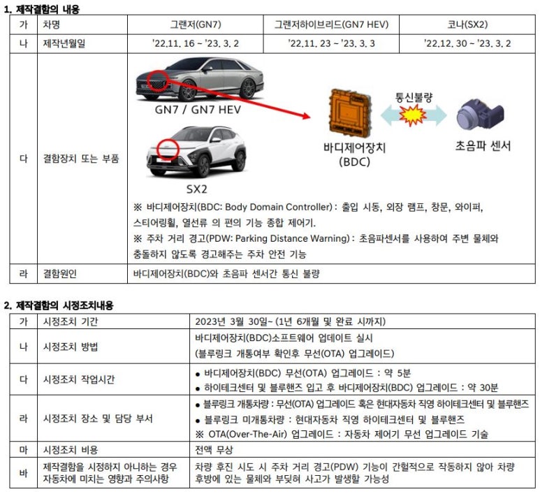 신형 디올뉴 그랜저 GN7 결함 리콜(무상수리) 현황 총정리 : 네이버 블로그