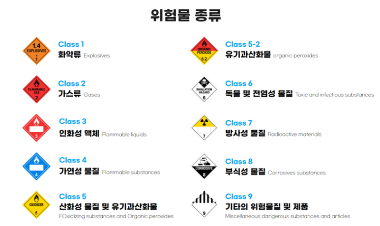 위험물의 종류와 저장 및 취급방법 네이버 블로그