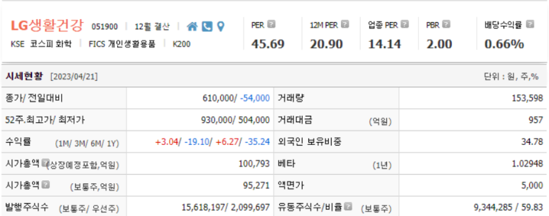 엘지생활건강 주가 배당금 지급일 배당일 전망 네이버 블로그