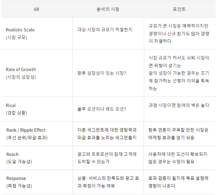 마케팅 타겟 마케팅이란 진행 방법과 이점 사례 분석 방법 네이버 블로그