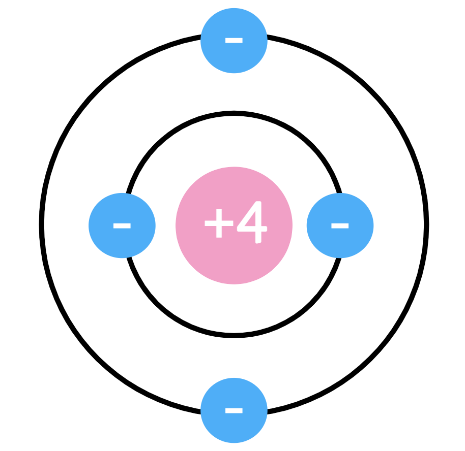 화학 원소 기호와 원자원자의 구조 전자 배치 전자 껍질 에너지 준위 원자가 전자 주기율표금속 비금속 준금속 알칼리 금속 할로젠 원소 네이버 블로그