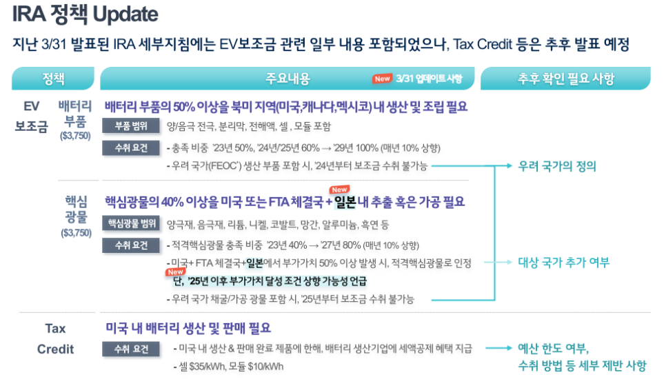 LG에너지솔루션(LG엔솔) 주가, 주가전망, 목표주가 : 645,800원, 배당금, 1분기 실적 발표, 지분, 2차전지, IRA, JV, GM, 현대차 관련주 (373220 ...