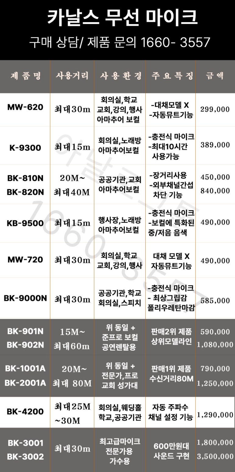 카날스 무선마이크 가격대별, 용도별로 완벽정리, 추천해드립니다. : 네이버 블로그