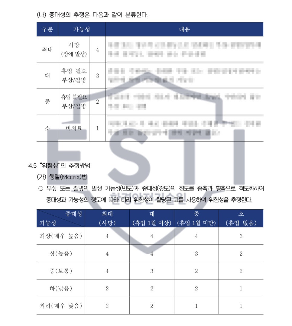 제조업 유해위험방지계획서 공정 기계 위험성평가 작성방법 네이버 블로그