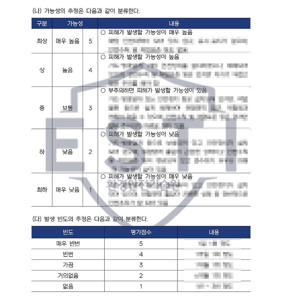 제조업 유해위험방지계획서 공정 기계 위험성평가 작성방법 네이버 블로그