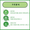 강남 심리검사ㅣta 교류분석 인생태도 자아상태 검사 및 교육 네이버 블로그