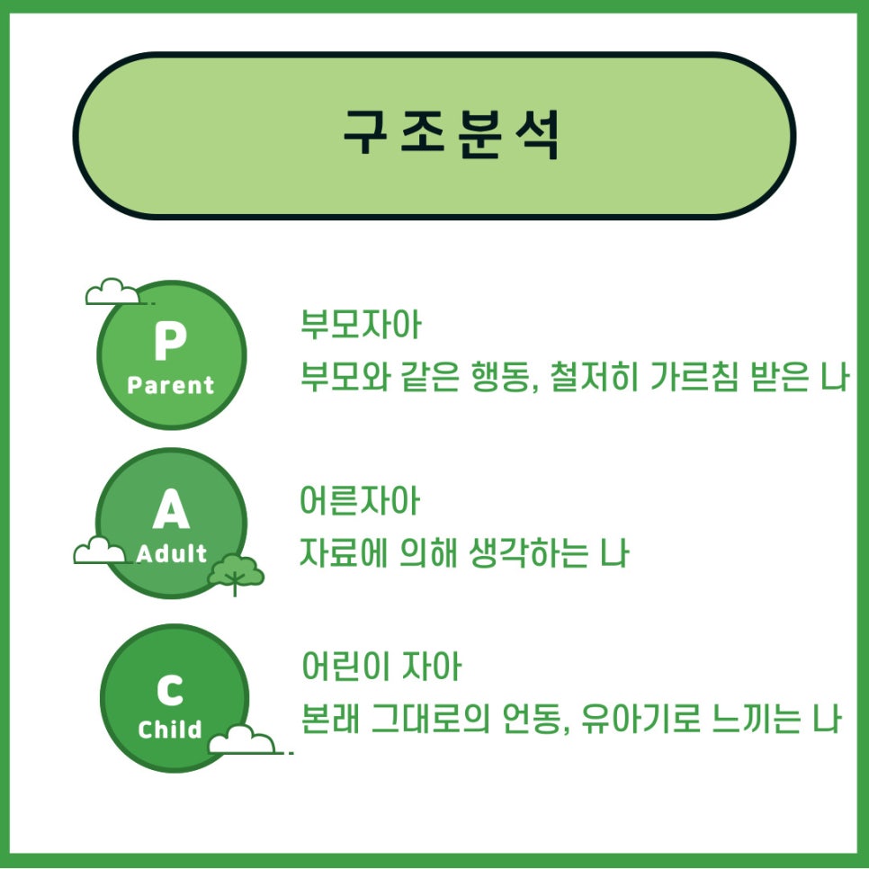 강남 심리검사ㅣta 교류분석 인생태도 자아상태 검사 및 교육 네이버 블로그