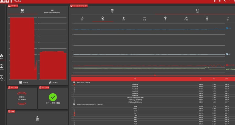 OCCT 사용법, 테스트방법과 한글 V7(최신버전 링크) : 네이버 블로그