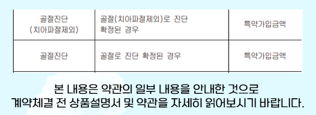 치아파절 골절보험 실제 청구사례와 분류코드정보 알려드립니다 네이버 블로그