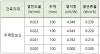 열전도율 열관류율 열저항 구하는 계산 공식 및 단위 Ft 적용 사례 네이버 블로그