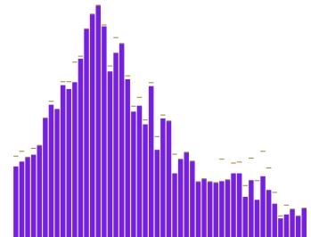 옥타브와 FFT분석 (octave, spectrum)-소음과 진동 주파수분석-수정v2 : 네이버 블로그