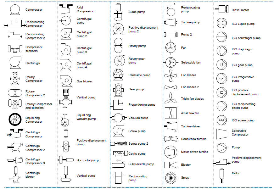 P&ID 기계 및 기기, 배관 레전드 심볼 모음[Standard P&ID Symbols Legend / Industry ...