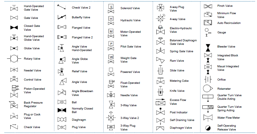 P&ID 기계 및 기기, 배관 레전드 심볼 모음[Standard P&ID Symbols Legend / Industry ...