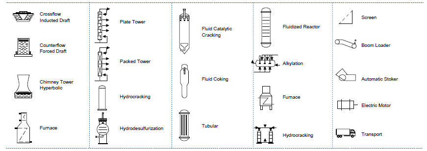 P&ID 기계 및 기기, 배관 레전드 심볼 모음[Standard P&ID Symbols Legend / Industry ...